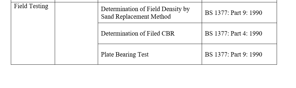 Field Testing – JUBILEE CONSULTING SERVICES SDN BHD